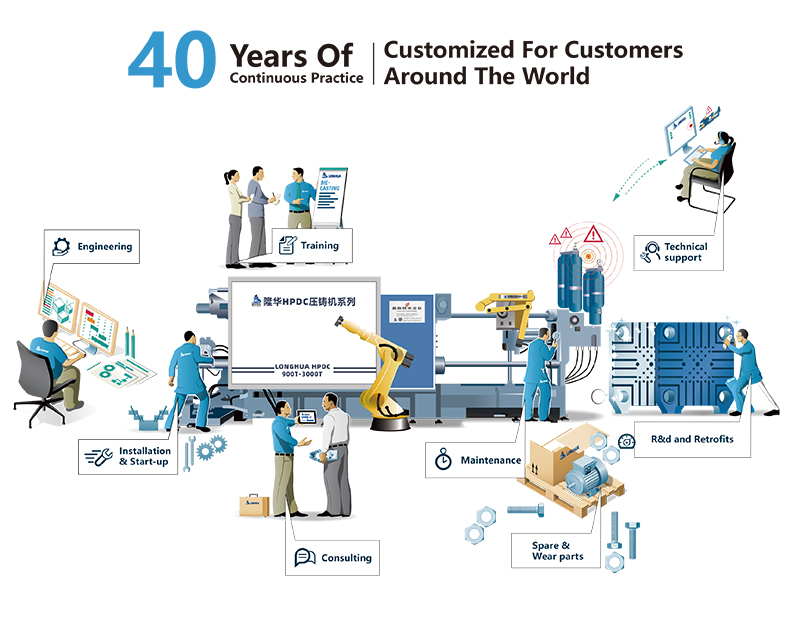 China LH-HPDC 2000T Horizontal Cold Chamber Die Casting Machine For ...